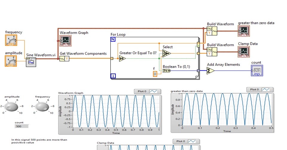 LabVIEW Program