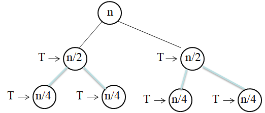 Time Complexity of Recursive Algorithm Time Complexity of Recursive Algorithm