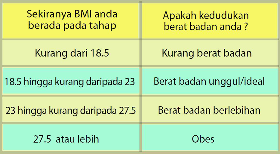 Gadis Comel: Tubuh badan ideal