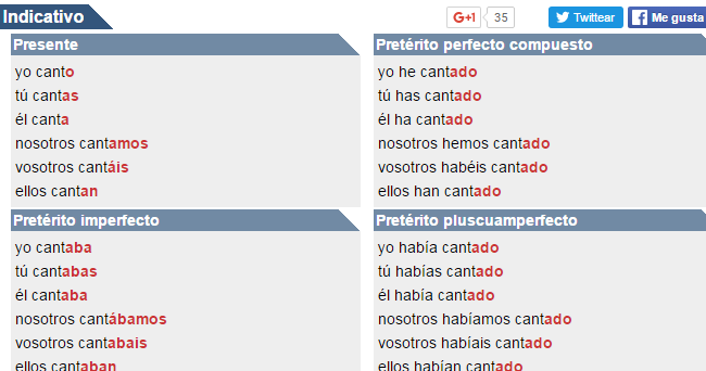 BLOG de Cuarto La Aventura del Saber : Verbo cantar
