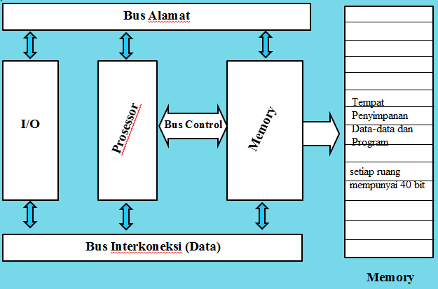 Uzhe Log's: Struktur dan Fungsi Komputer