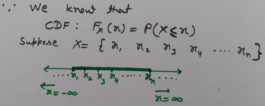 Engineering Made Easy: Cumulative Distribution Function (CDF ...