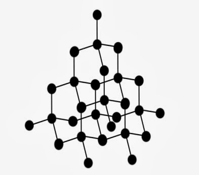 gcse notes: Structures and Properties of Covalent Bonding