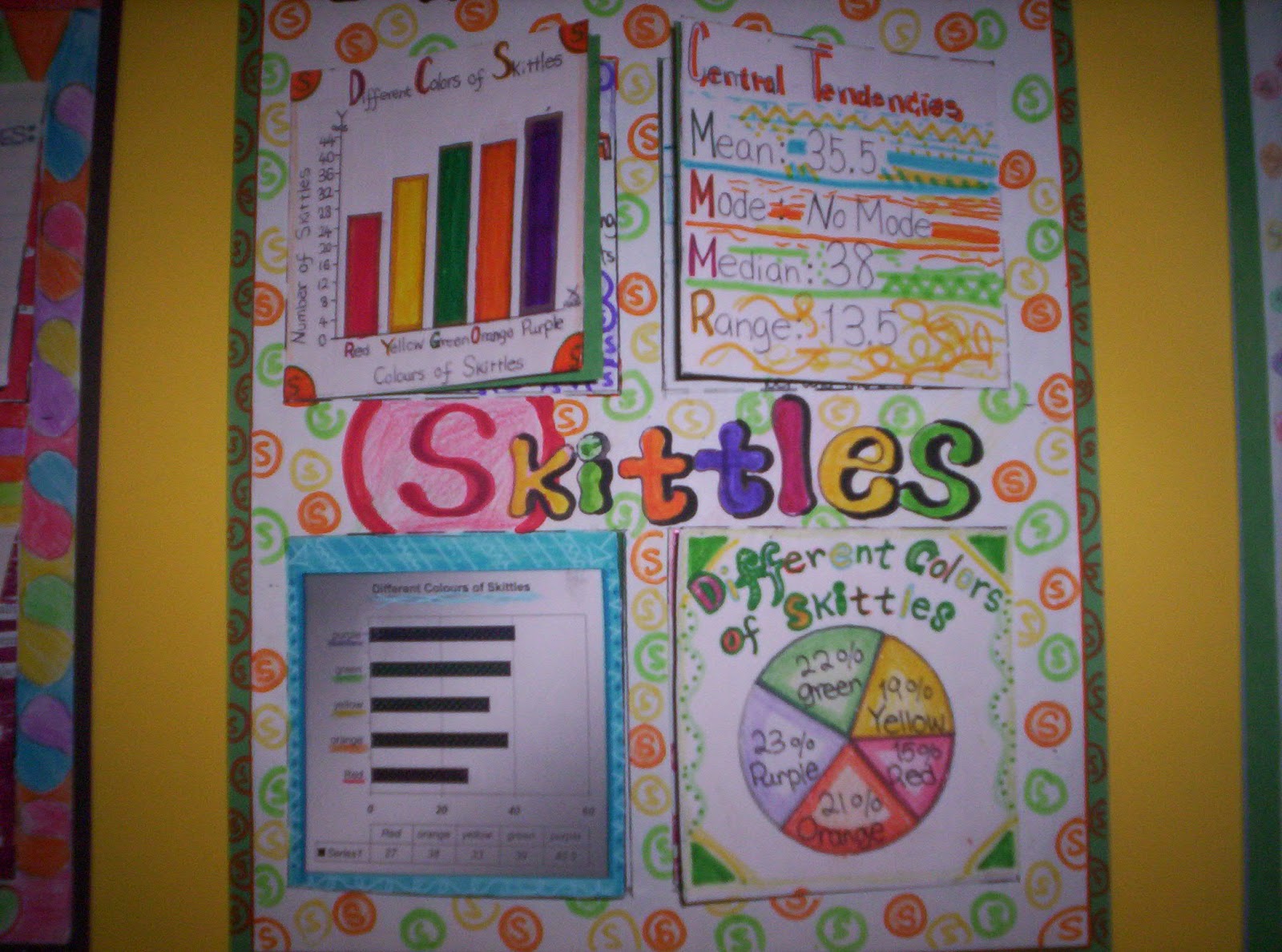 Science Fair Projects Using Skittles