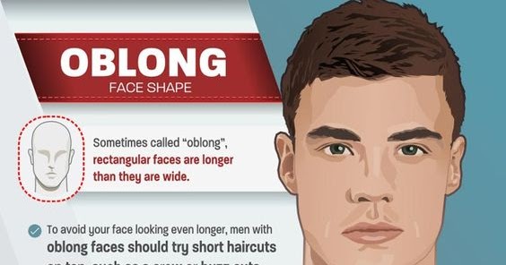 understanding face shape