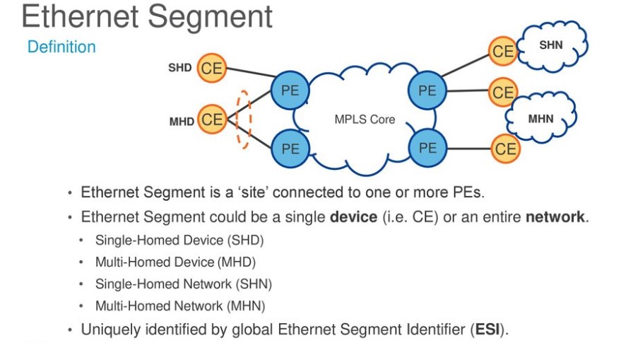 the peering xchange : [a network engineer’s blog]: MPLS L2VPN (EVPN on ...