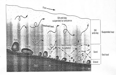 PROSES GEOLOGI??? | Geologist Nyasar