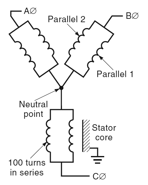 1.2 PURPOSE OF WINDINGS & 1.2.1 Stator Winding | ELECTRICAL INSULATION ...