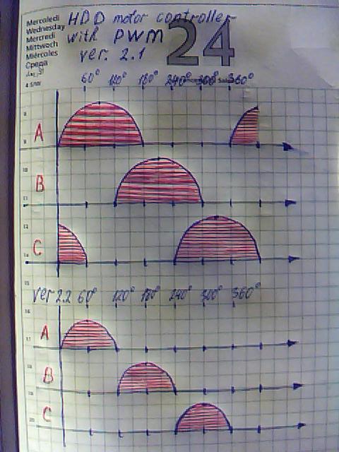 Hardware Project Ideas: Simple HDD motor controller on CPLD