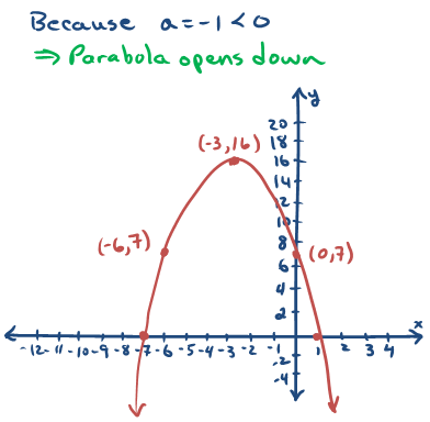 OpenAlgebra.com: Free Algebra Study Guide & Video Tutorials: April 2013