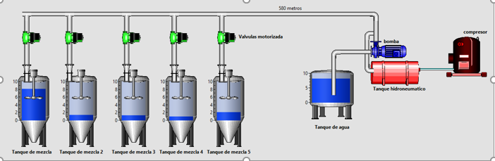 componentes sistemas hidroneumáticos