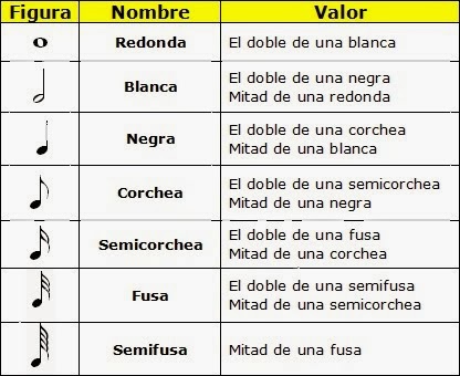 ASI ES MI PATRIA: ELEMENTOS DEL RITMO