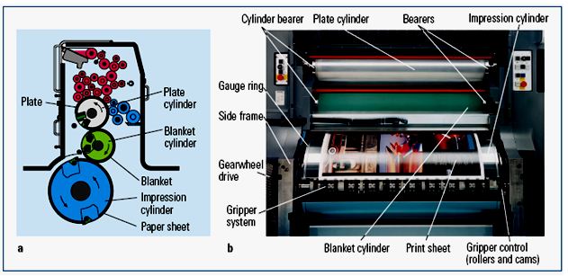STUDENT GO BLOG: PROSES CETAK PADA PERCETAKAN
