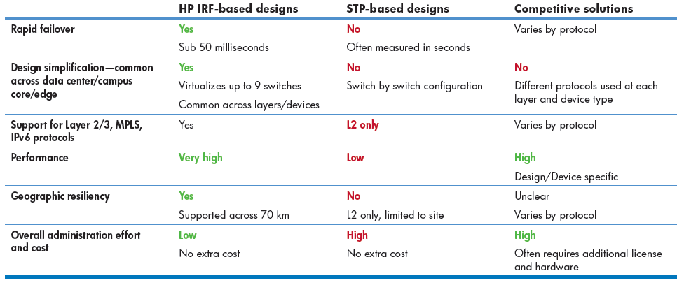Hi, I am Golam Mortuza Zishan. Welcome to My Blog: HP Advance ...