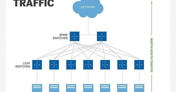 Undercity of Virtualization: VMware SDDC Design Considerations - PART ...