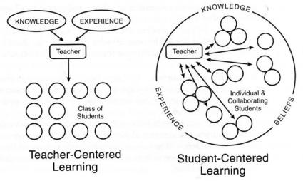 Ekta Karwal: Teacher's centered learning vs Student centered learning