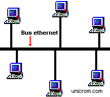 CONSTRUCCION DE REDES : ARQUITECTURA DE LA RED ETHERNET