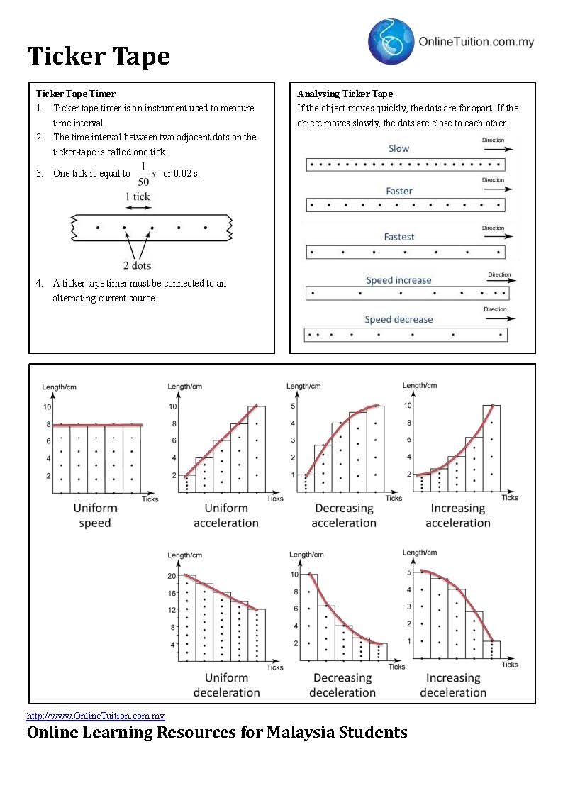 Blog Cikgu Rose: Physics..Biology..Science
