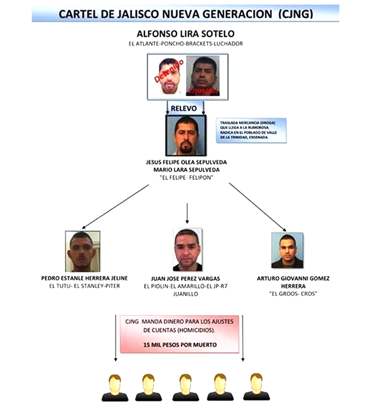 CJNG vs Sinaloa: Tijuana Police under threat and attack as violence ...