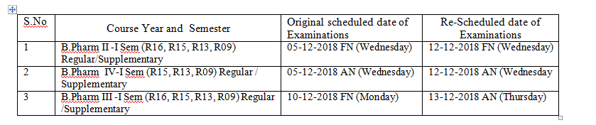 JNTUH - Exam Branch – Rescheduling of B.Pharmacy course, University ... JNTUH - Exam Branch – Rescheduling of B.Pharmacy course, University ...