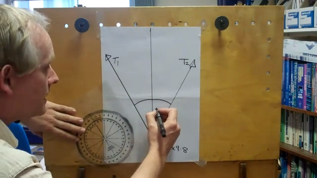 practical physics: experiment 03: FORCES OF EQUILIBRIUM