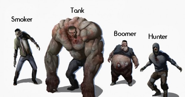 It's Your Game: The ZOMBIES in LEFT FOUR DEAD