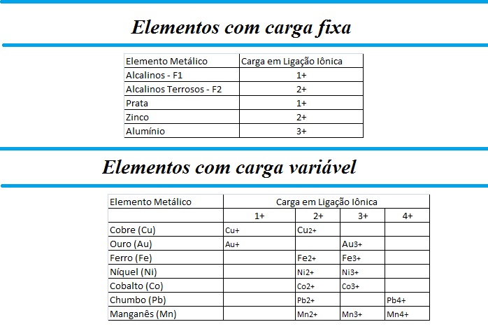 Química Geral - Prof. Ana: Compostos Inorgânicos - Parte 2