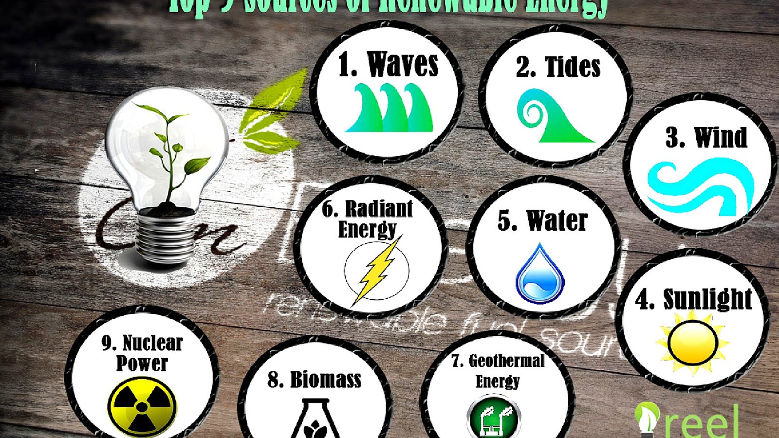 6 Renewable Energy Sources Energy Choices 6-renewable-energy-sources-energy-choices