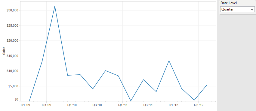 Tableau Tip: Creating a chart that only displays the last day of each ...