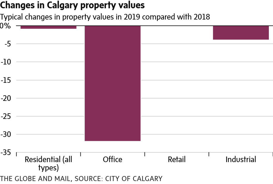 RealEstateFundManager.com: August 2016