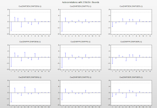 EKONOMETRİKA: The steps of SUR(Seemingly Unrelated Regression) Method ...