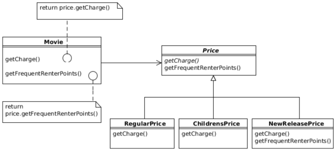 Thornydev Refactoring To Java Enums