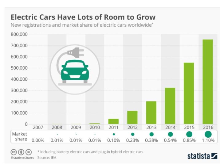 Kirill Klip.: Bloomberg: The Electric Car Revolution Is Accelerating ...