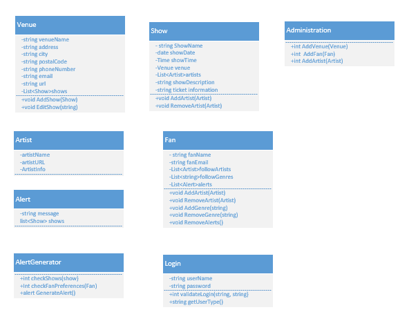 ITC Resources: Show Tracker Class diagrams