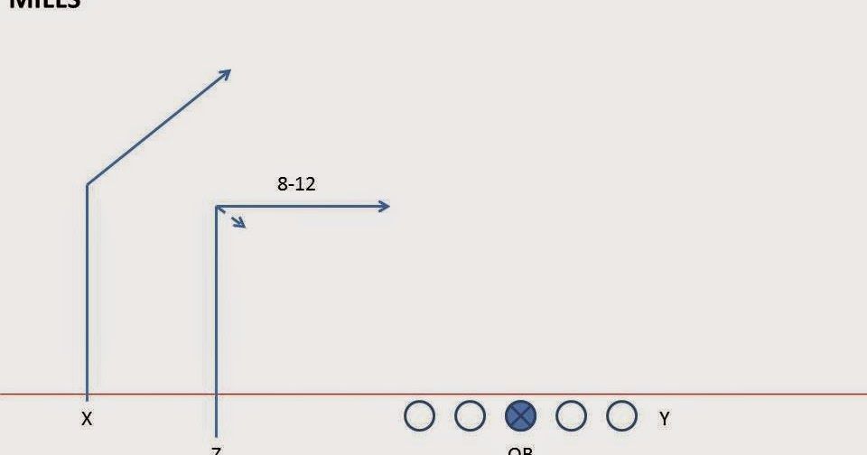Football Fundamentals: Twins Passing Concepts