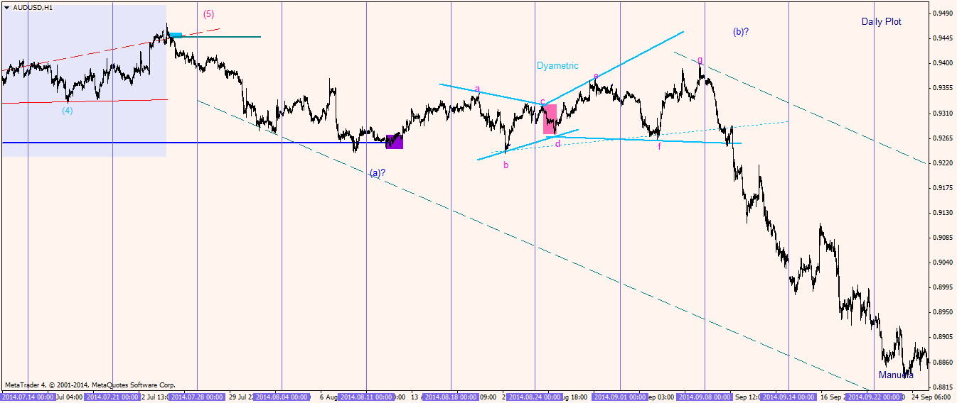 NeoWave: NeoWave Patterns: Dyametric