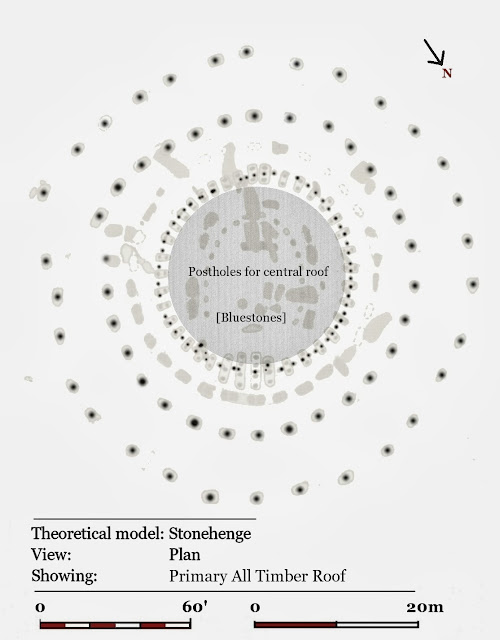 Theoretical Structural Archaeology