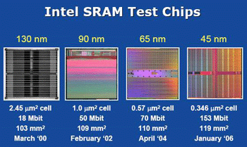 The National Nanotechnology Initiative In Technology Worlds