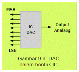 Komunikasi i/o | Citra teknologi