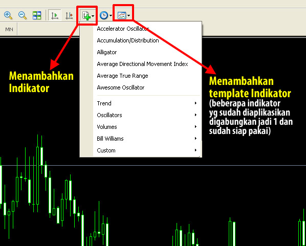 Menggunakan MT4 ~ Trading Forex dan Crypto