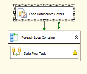Mahadevan BI Consultant: How to Connect Multiple Datasources in ...