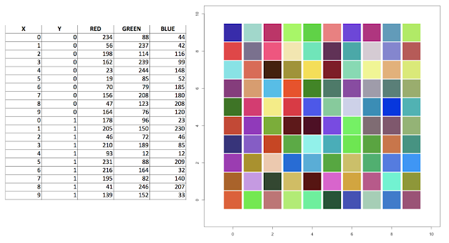 Self-Organizing Maps - 90s Fad or Useful Tool? (Part 1)
