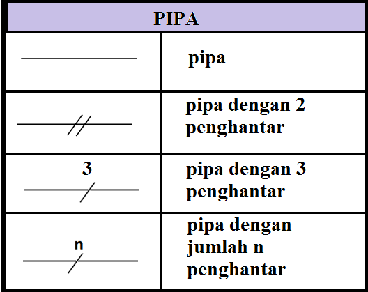 LOKASI JENDELA ILMU TERDEKAT: Diagram lokasi, Diagram pengawatan ... LOKASI JENDELA ILMU TERDEKAT: Diagram lokasi, Diagram pengawatan ...