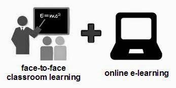 Educational Blog: Blended Learning: Learning Management Systems