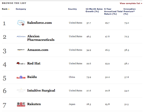 EcoworldReactor: World’s Most Innovative Companies by Forbes
