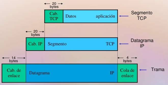 Mi Blog : Protocolos TCP/IP