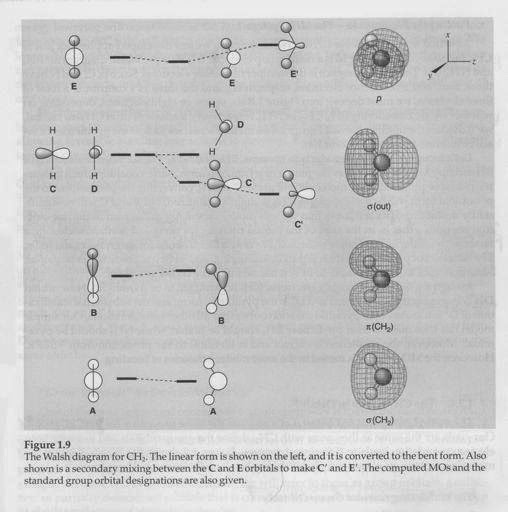 Molecular Orbital theory: The CH2/MH2 Group