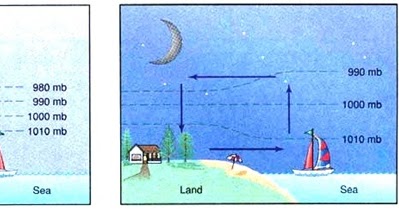 M.E.T.E.O.R.O.T.I.C.A: Brisa marítima e brisa terrestre/ brisa de vale ...