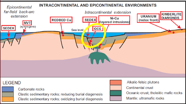DEPÓSITOS IOCG - Iron Oxide Copper Gold ore deposits