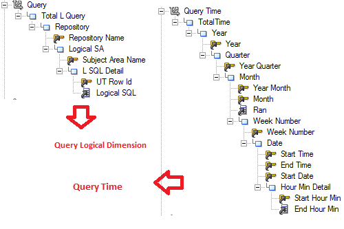 Bi Direct Oracle Business Intelligence 11g Usage Tracking Part A Setup And Administer
